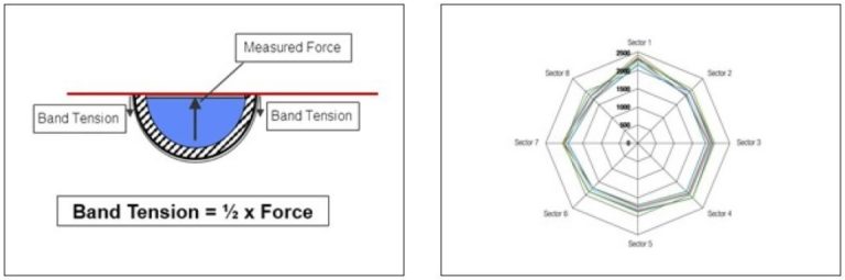 Why Is Clamp Load So Important? - NORMA Group Blog
